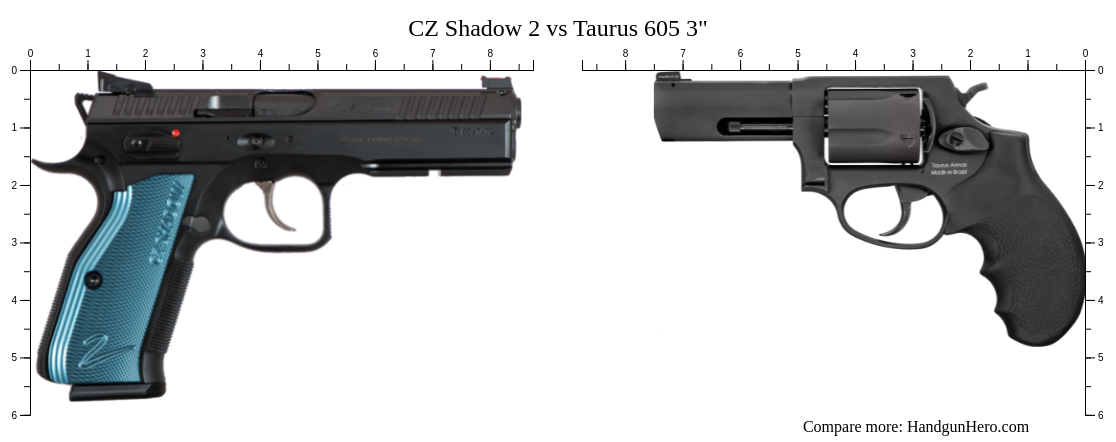 CZ Shadow 2 vs Taurus 605 3" size comparison | Handgun Hero