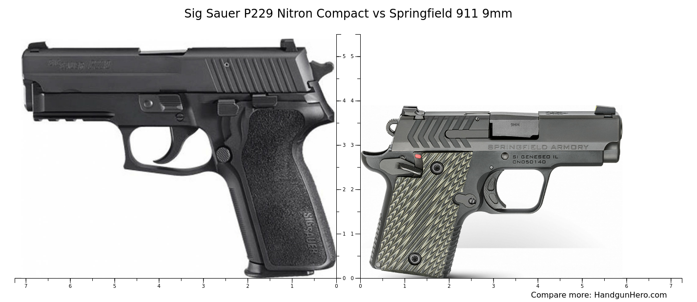 Sig Sauer P229 Nitron Compact vs Springfield 911 9mm size comparison ...