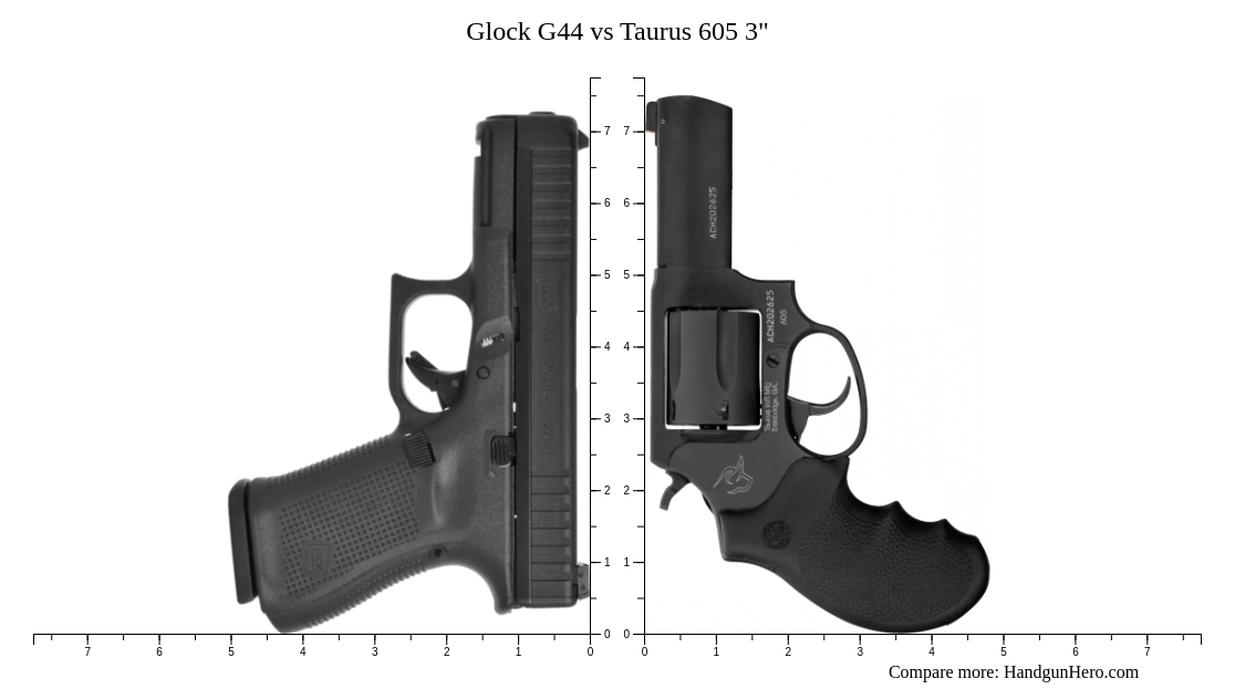 Glock G44 vs Taurus 605 3" size comparison | Handgun Hero