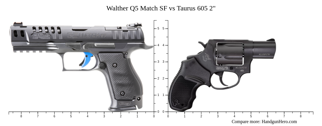 Walther Q5 Match SF vs Taurus 605 2" size comparison | Handgun Hero