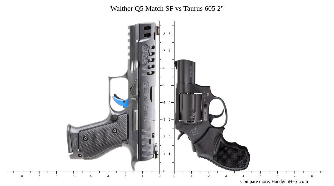 Walther Q5 Match SF vs Taurus 605 2" size comparison | Handgun Hero