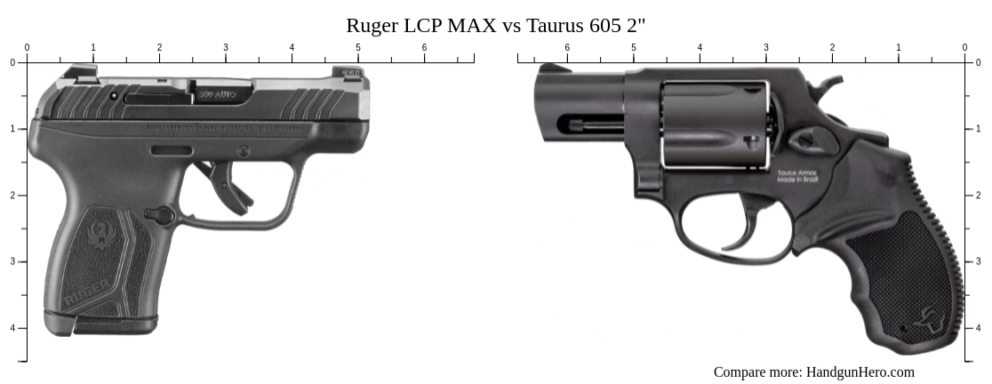 Springfield Hellcat Micro Compact vs Ruger LCP MAX vs Taurus 856 2” vs ...