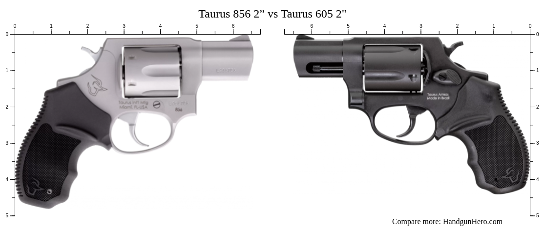 Taurus 856 2” vs Taurus 605 2" size comparison | Handgun Hero