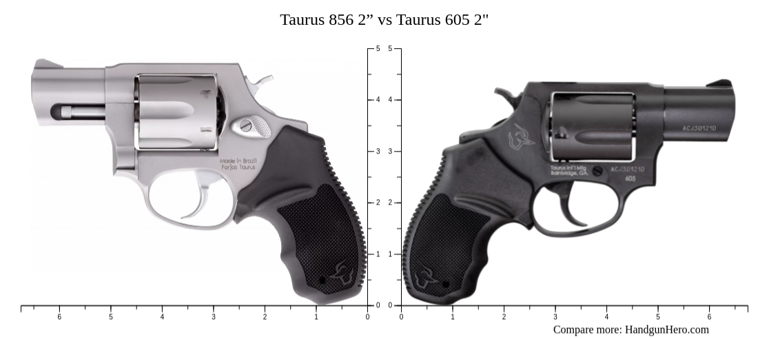 Taurus 856 2” vs Taurus 605 2" size comparison | Handgun Hero