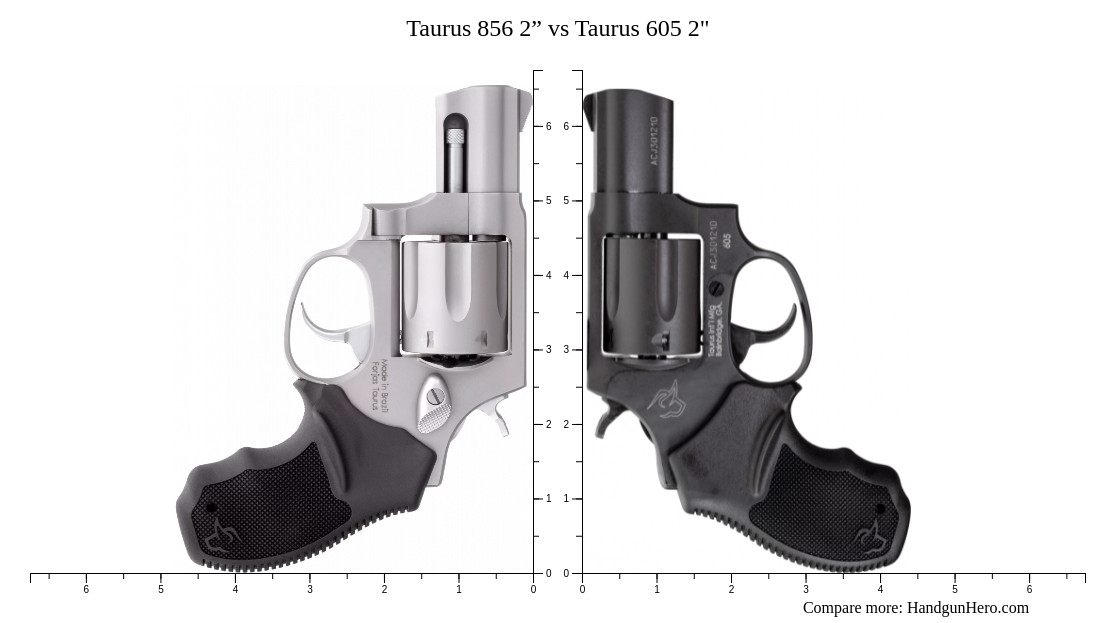 Taurus 856 2” vs Taurus 605 2" size comparison | Handgun Hero