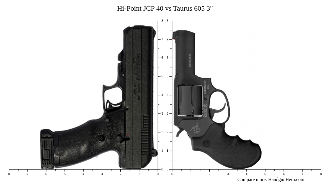 Hi-Point JCP 40 vs Taurus 605 3" size comparison | Handgun Hero
