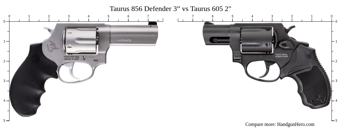 Taurus 856 Defender 3” vs Taurus 605 2" size comparison | Handgun Hero