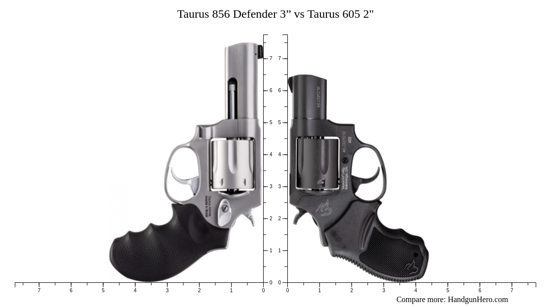 Taurus 856 Defender 3” vs Taurus 605 2" size comparison | Handgun Hero