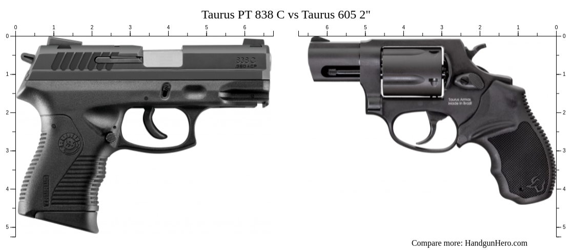 Taurus PT 838 C vs Taurus 605 2" size comparison | Handgun Hero