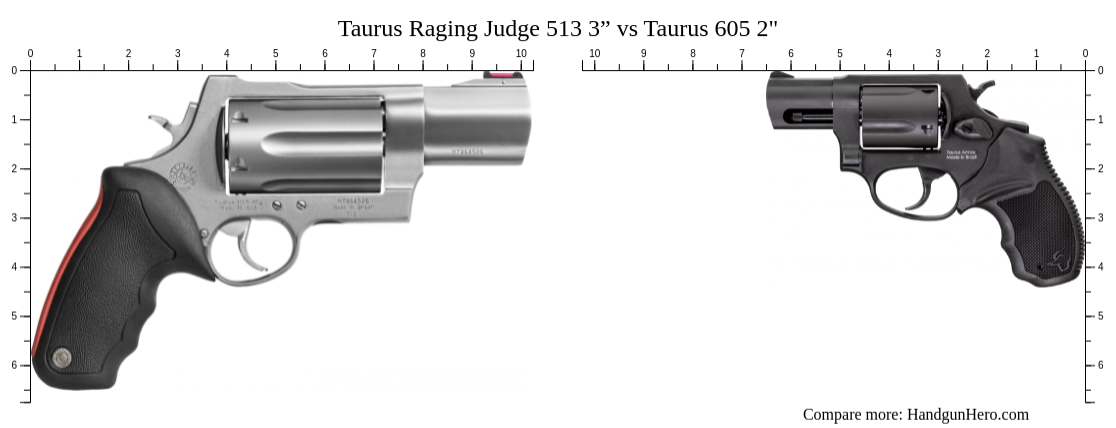 Taurus Raging Judge 513 3” vs Taurus 605 2" size comparison | Handgun Hero