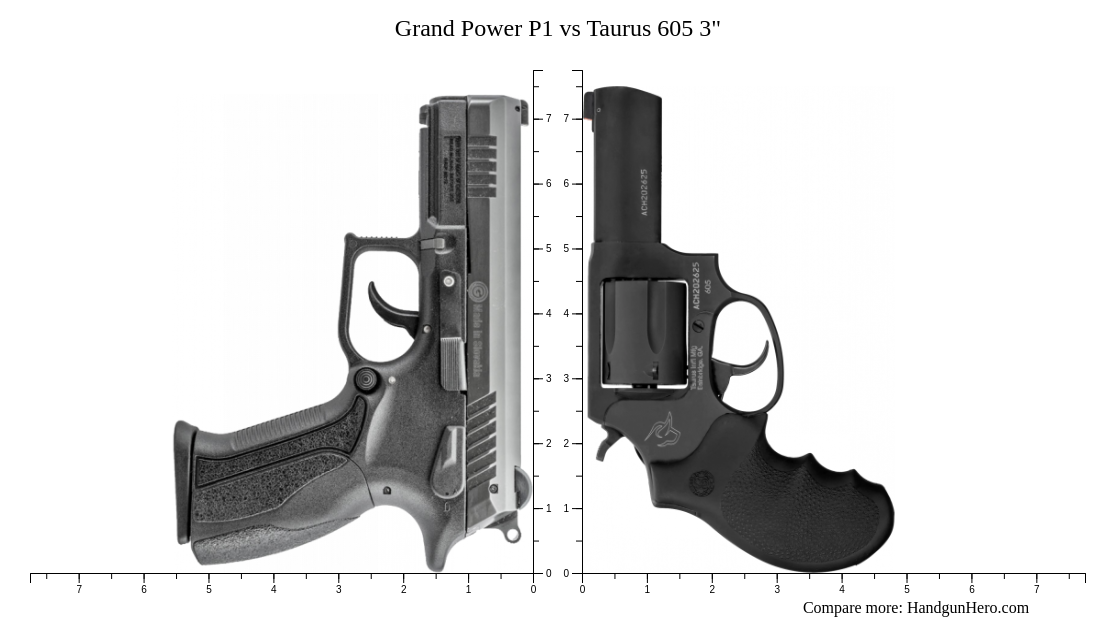 Grand Power P1 vs Taurus 605 3" size comparison | Handgun Hero