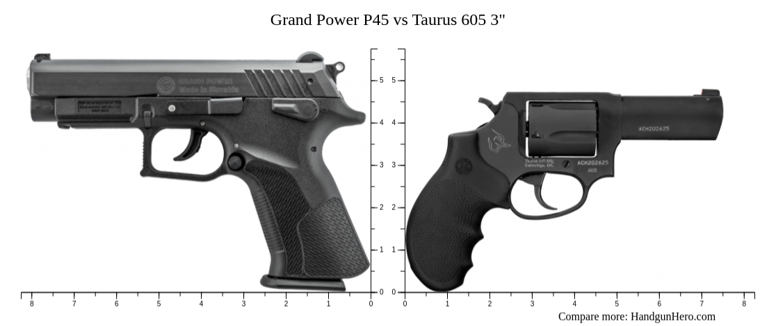 Grand Power P45 vs Taurus 605 3" size comparison | Handgun Hero