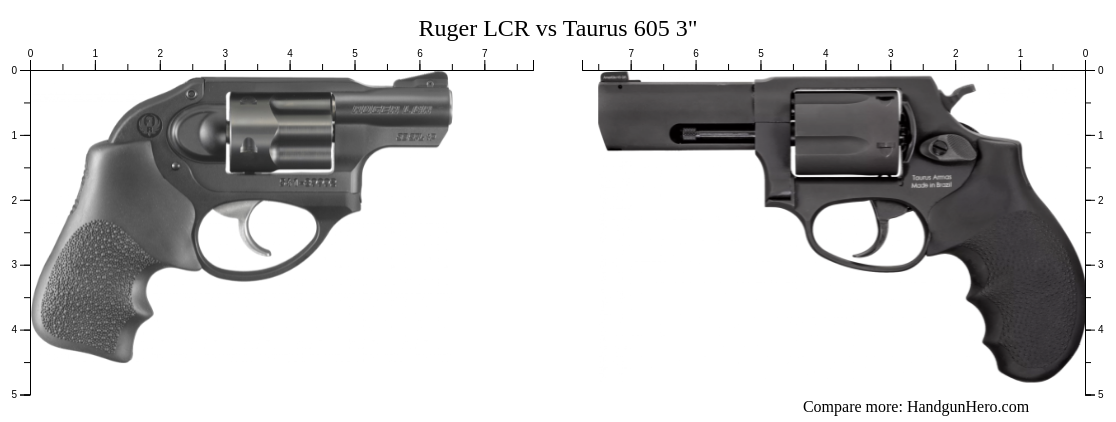 Ruger SP101 2.25" vs Ruger LCR vs Smith & Wesson Model 60 3" vs Kimber ...