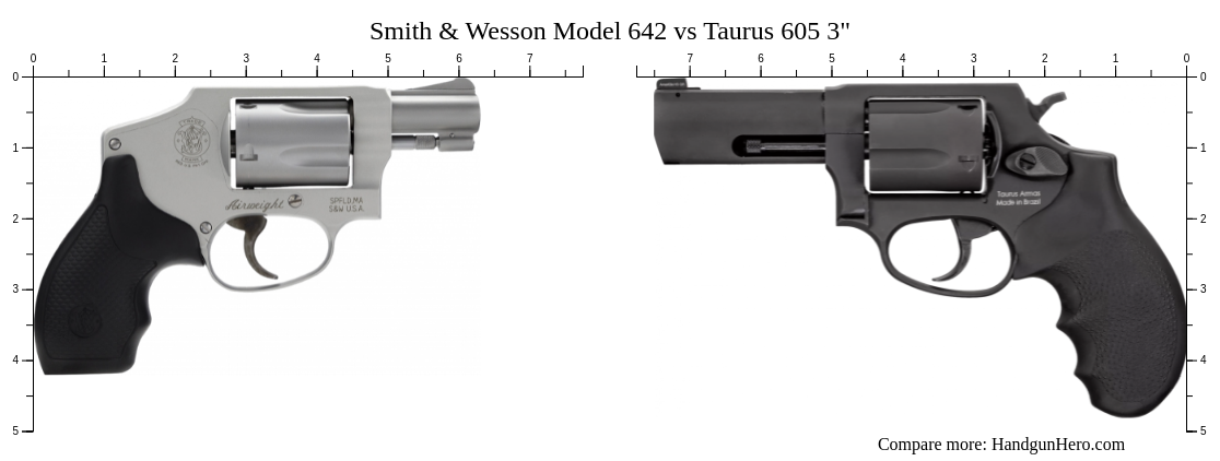 Smith & Wesson Model 642 vs Taurus 605 3" size comparison | Handgun Hero