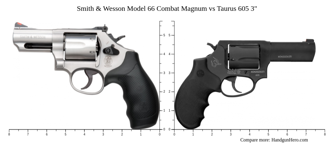 Smith & Wesson Model 66 Combat Magnum vs Taurus 605 3" size comparison ...
