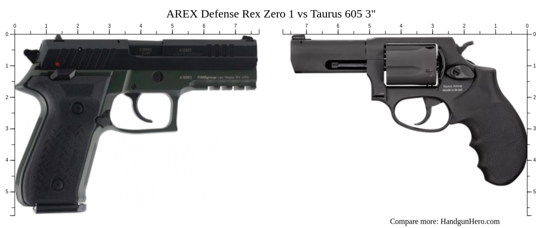 AREX Defense Rex Zero 1 vs Taurus 605 3" size comparison | Handgun Hero