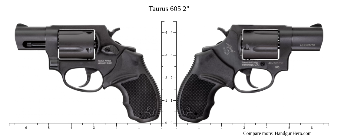 Compare Taurus 605 2" size against other handguns | Handgun Hero
