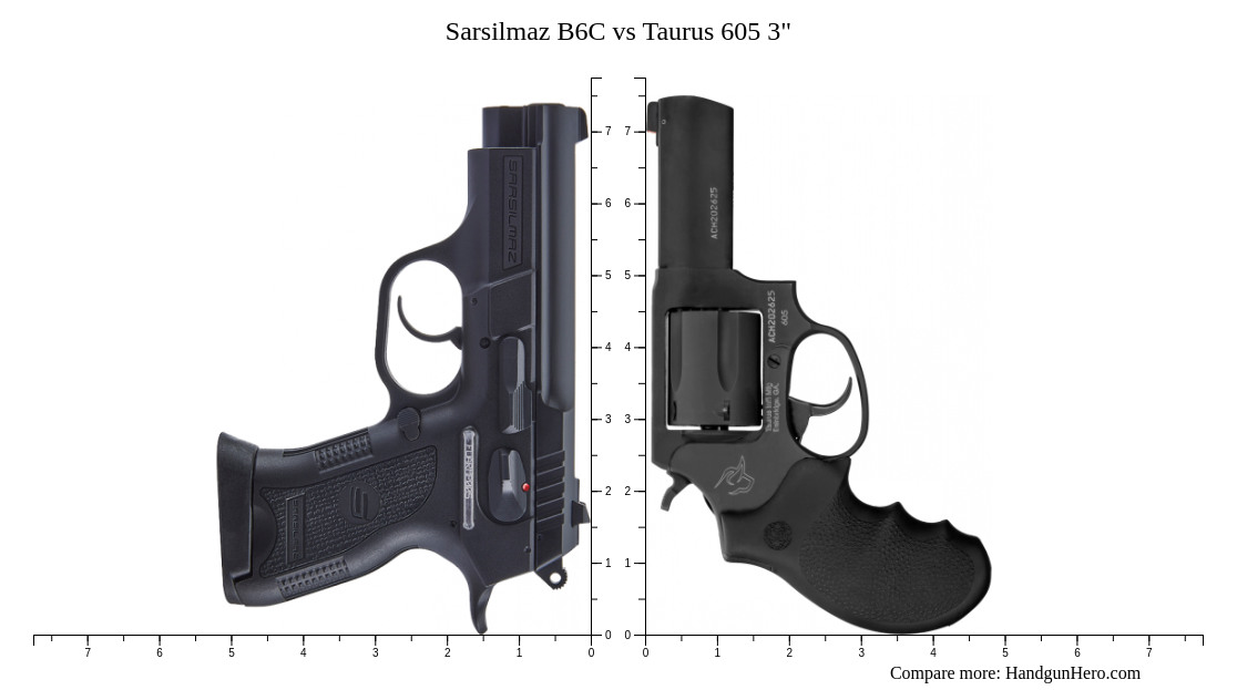 Sarsilmaz B6C vs Taurus 605 3" size comparison | Handgun Hero