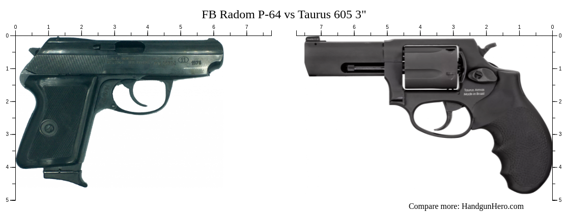 FB Radom P-64 vs Taurus 605 3" size comparison | Handgun Hero
