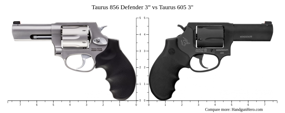 Taurus 856 Defender 3” vs Taurus 605 3" size comparison | Handgun Hero