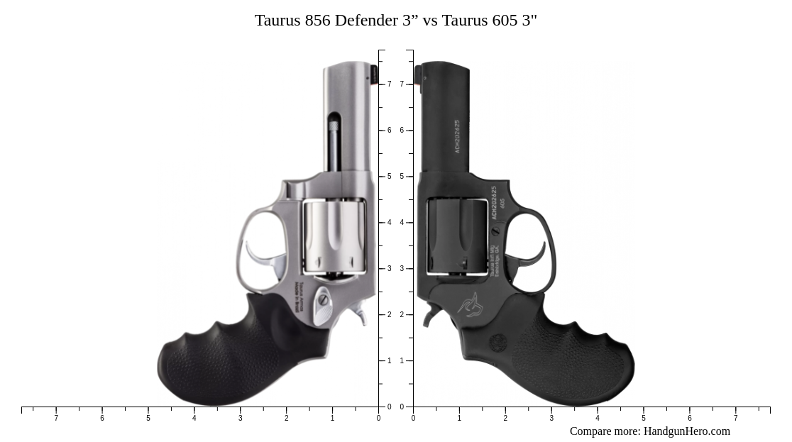 Taurus 856 Defender 3” vs Taurus 605 3" size comparison | Handgun Hero