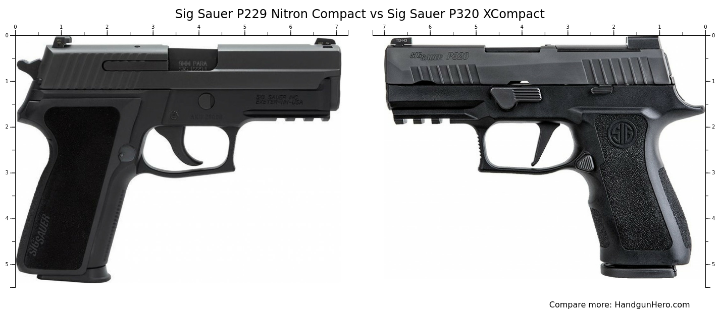 P Series Elite ??? | SIG Talk