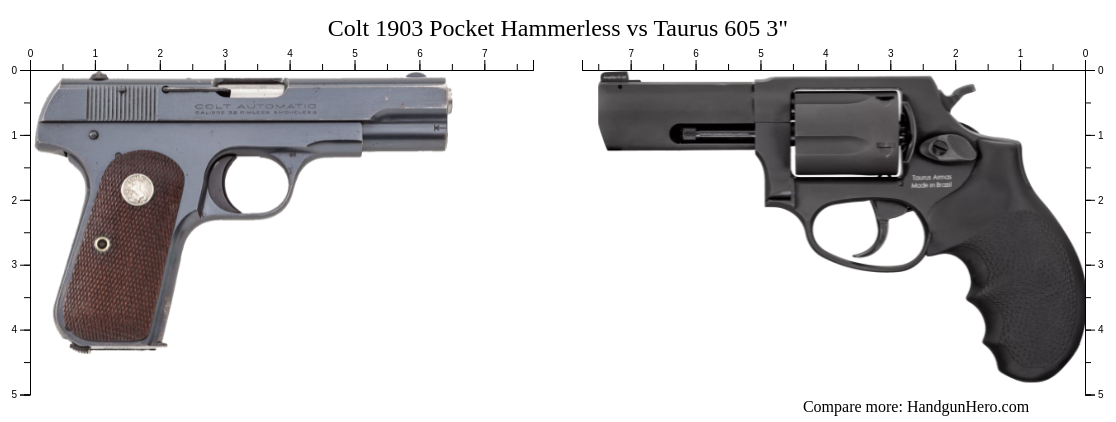 Colt 1903 Pocket Hammerless vs Taurus 605 3" size comparison | Handgun Hero