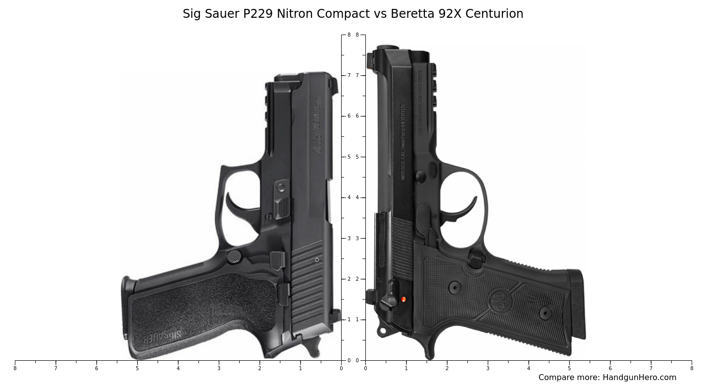 Sig Sauer P229 Nitron Compact vs Glock G19 Gen5 vs Glock G47 vs Beretta ...