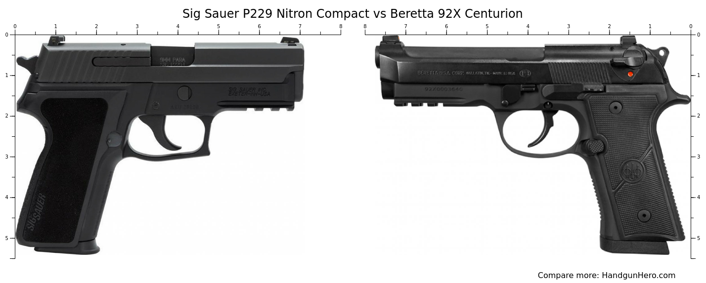 Sig Sauer P229 Nitron Compact vs Beretta 92X Centurion size comparison ...