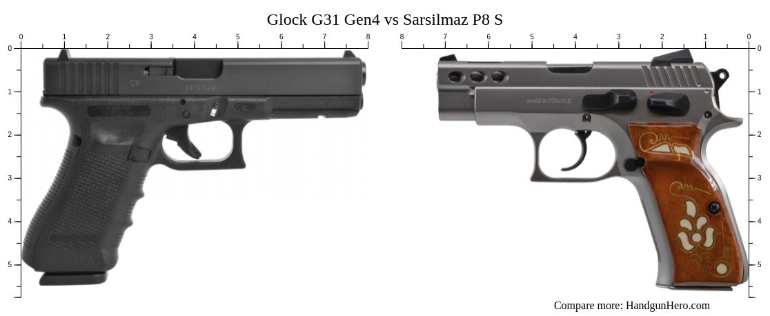 Glock G31 Gen4 vs Sarsilmaz P8 S size comparison | Handgun Hero
