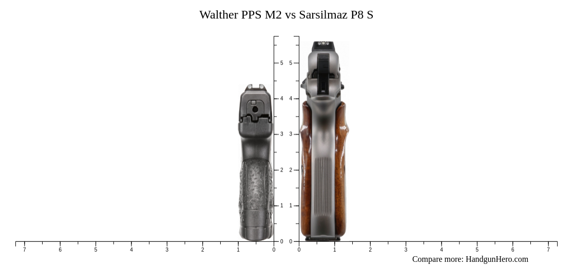 Walther PPS M2 vs Sarsilmaz P8 S size comparison | Handgun Hero