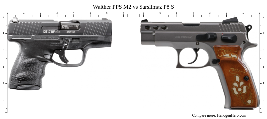 Walther PPS M2 vs Sarsilmaz P8 S size comparison | Handgun Hero