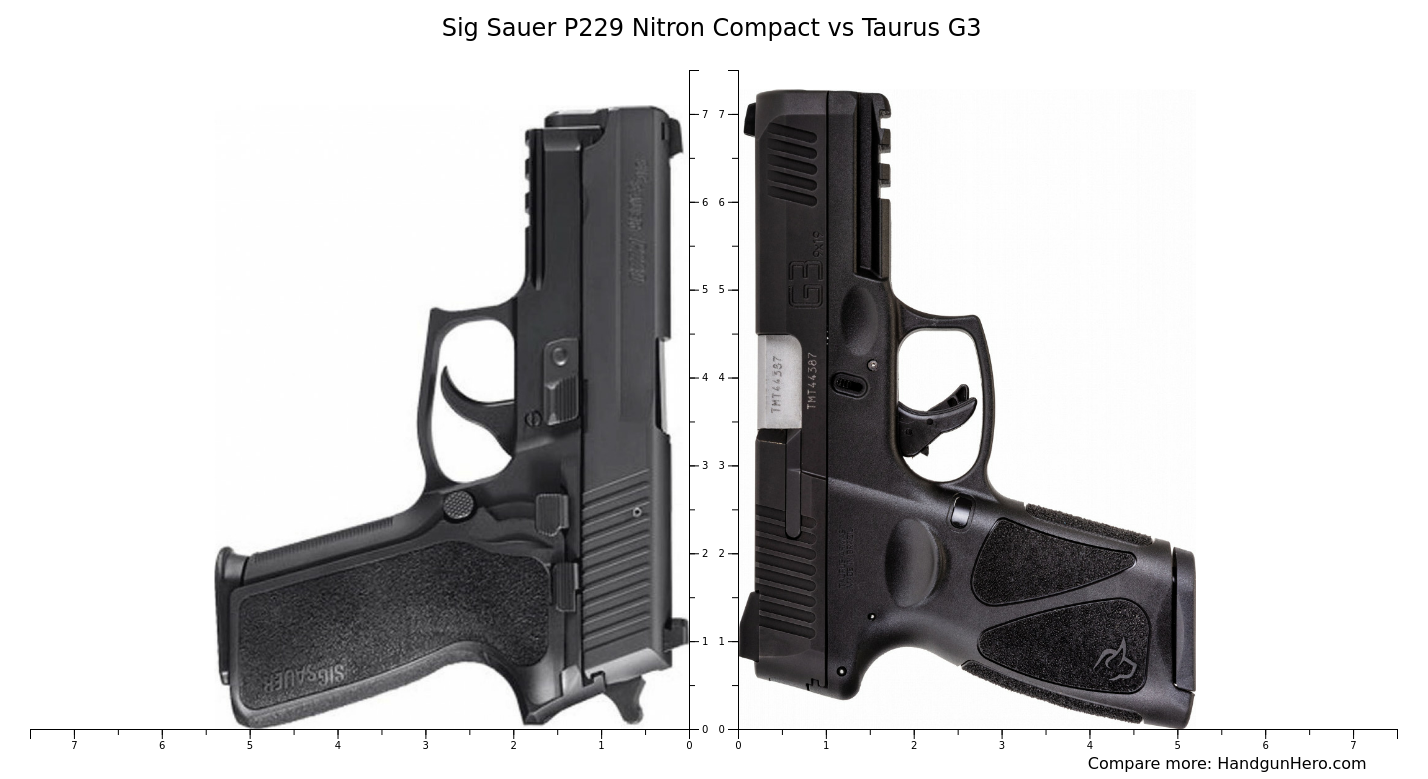 Sig Sauer P229 Nitron Compact vs Taurus G3 size comparison | Handgun Hero