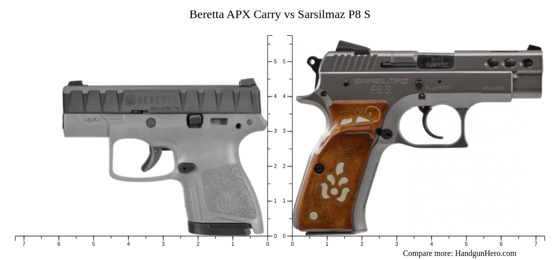 Beretta APX Carry vs Sarsilmaz P8 S size comparison | Handgun Hero