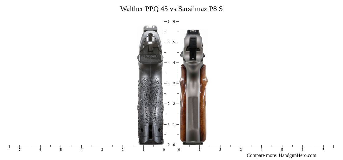 Walther PPQ 45 vs Sarsilmaz P8 S size comparison | Handgun Hero