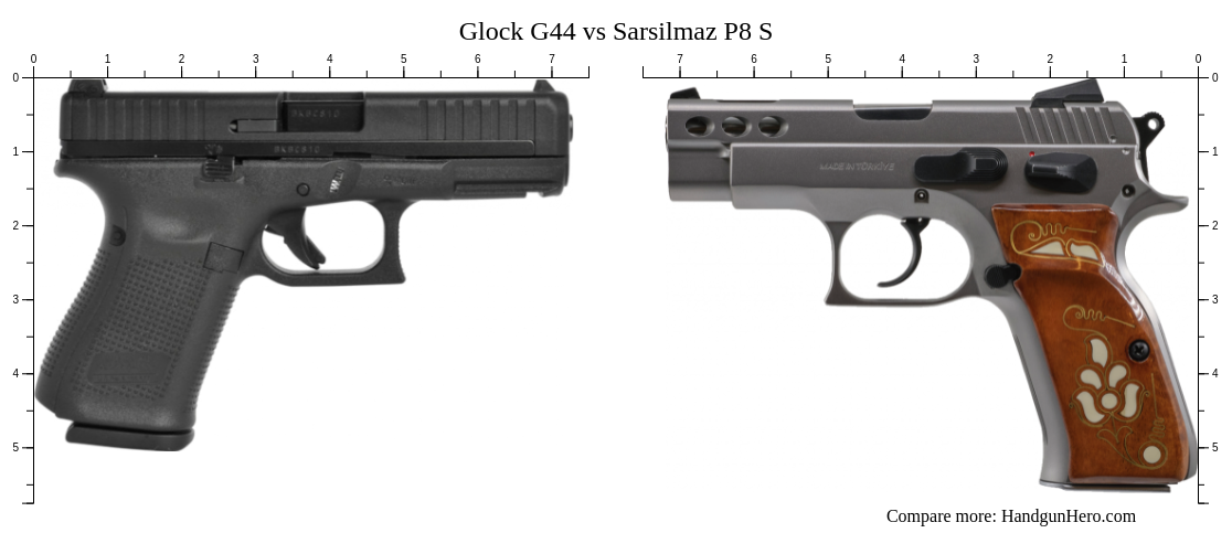 Glock G44 vs Sarsilmaz P8 S size comparison | Handgun Hero