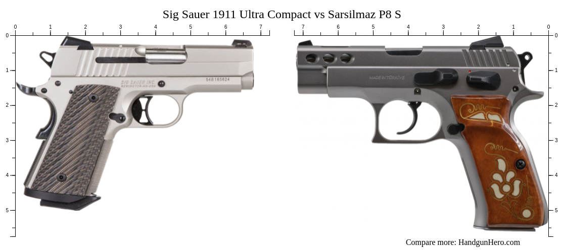 Sig Sauer 1911 Ultra Compact vs Sarsilmaz P8 S size comparison ...