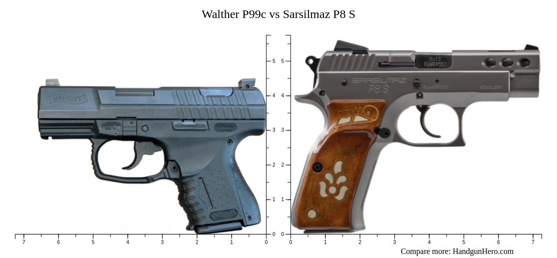 Walther P99c vs Sarsilmaz P8 S size comparison | Handgun Hero