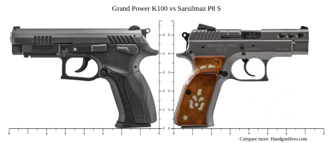 Grand Power K100 vs Sarsilmaz P8 S size comparison | Handgun Hero