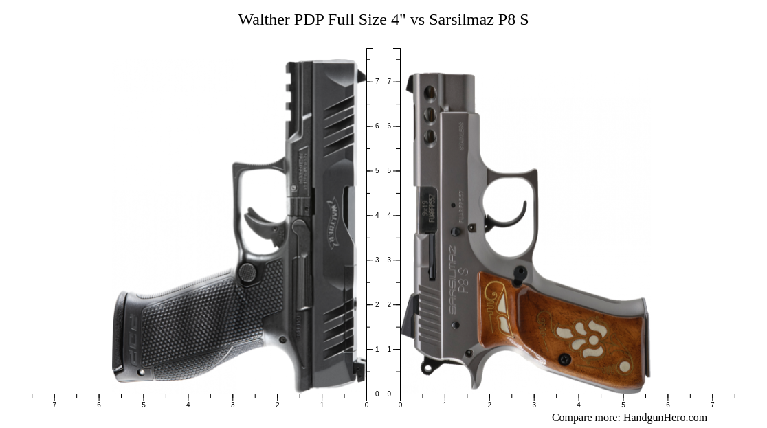 Walther PDP Full Size 4" vs Sarsilmaz P8 S size comparison | Handgun Hero