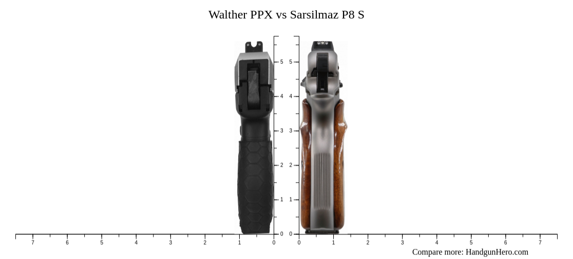 Walther PPX vs Sarsilmaz P8 S size comparison | Handgun Hero