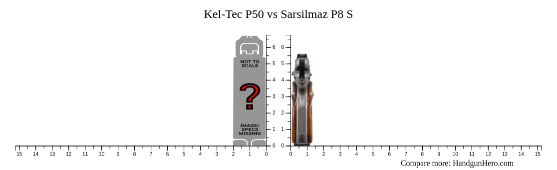Kel-Tec P50 vs Sarsilmaz P8 S size comparison | Handgun Hero