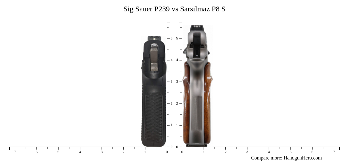 Sig Sauer P239 vs Sarsilmaz P8 S size comparison | Handgun Hero