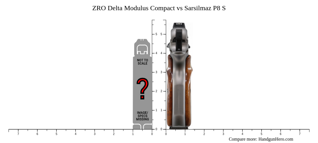 ZRO Delta Modulus Compact vs Sarsilmaz P8 S size comparison | Handgun Hero