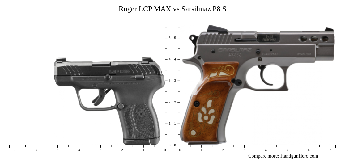 Ruger LCP MAX vs Sarsilmaz P8 S size comparison | Handgun Hero