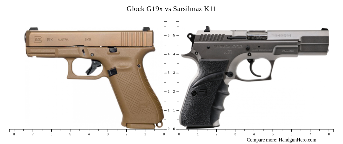 Glock G19x vs Sarsilmaz K11 size comparison | Handgun Hero
