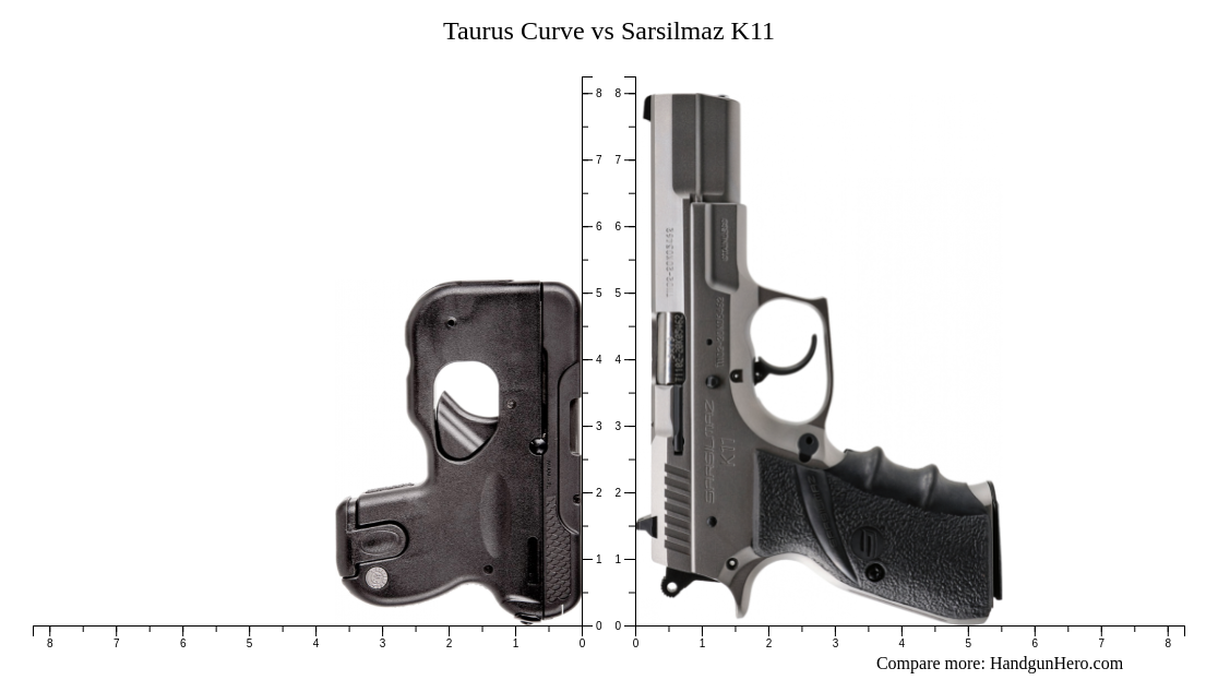 Taurus Curve vs Sarsilmaz K11 size comparison | Handgun Hero