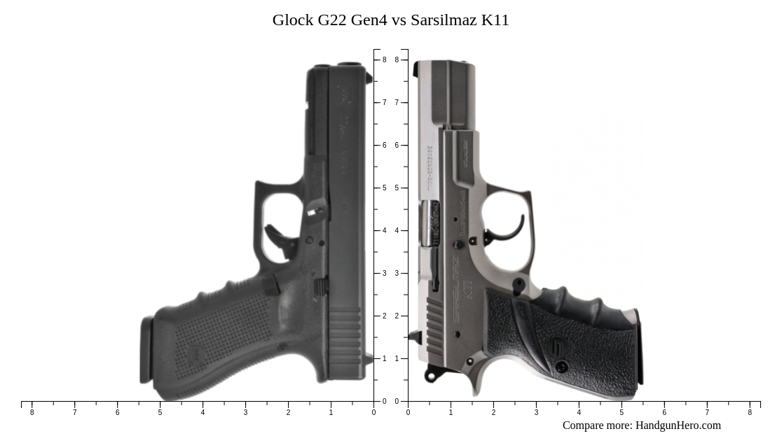 Glock G22 Gen4 vs Sarsilmaz K11 size comparison | Handgun Hero