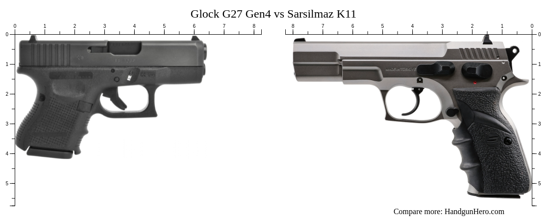 Glock G27 Gen4 vs Sarsilmaz K11 size comparison | Handgun Hero