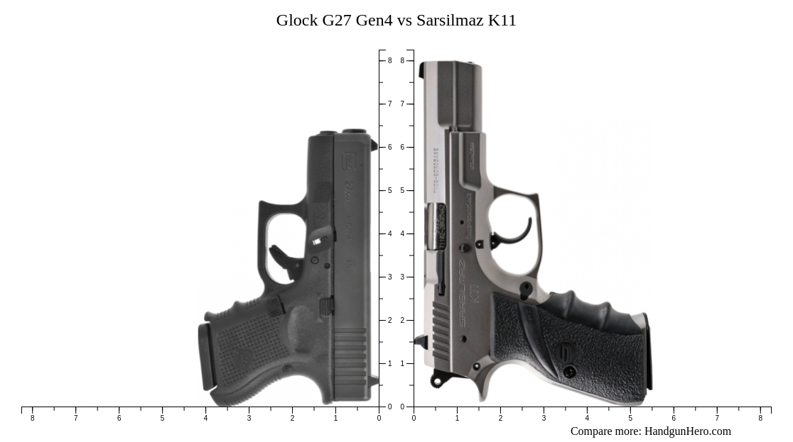 Glock G27 Gen4 vs Sarsilmaz K11 size comparison | Handgun Hero